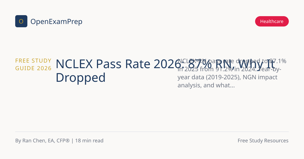 NCLEX Pass Rate 2026: Why It Dropped to 87% RN | OpenExamPrep